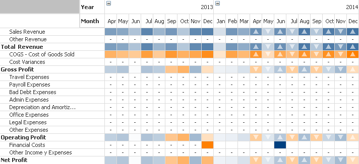Data Visualization for Accounting and Unicorns – Harvesting Wisdom