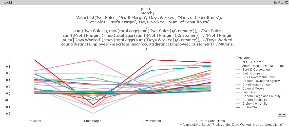 KPI Parallel Coordinates Chart – Harvesting Wisdom