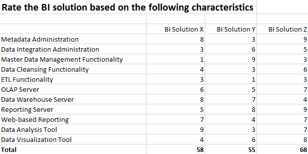 Data Discovery In Qlikview Part 2 Easier Data Integration And