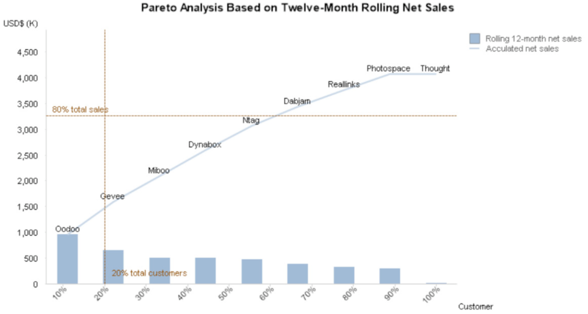 Mastering QlikView Data Visualization – Harvesting Wisdom