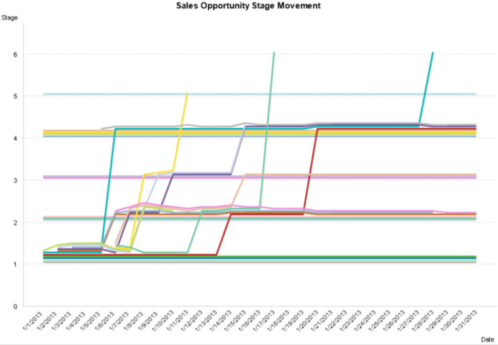 Mastering QlikView Data Visualization – Harvesting Wisdom